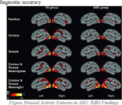 Figure 3 From Machine Learning Based Analysis Of Fmri Data For Autism Spectrum Disorder