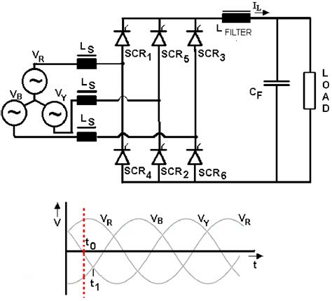 [pdf] Commutation Of Thyristor Based Circuits Part Ii Semantic Scholar