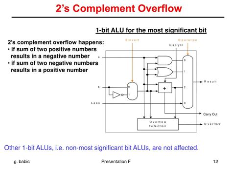 PPT Arithmetic Logic Unit ALU Design Presentation F PowerPoint Presentation ID 2965222