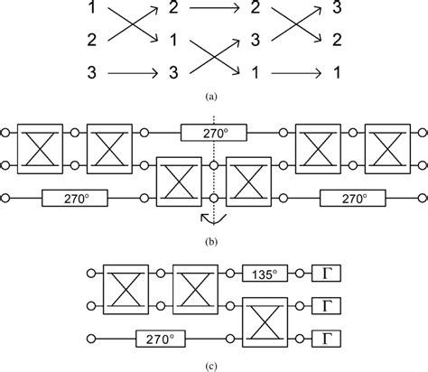 The Folding Method For A Three Element Retro Directive Array Circuit