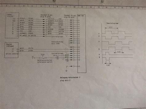 Mesa I I Connecting Encoder One Servo Motor LinuxCNC
