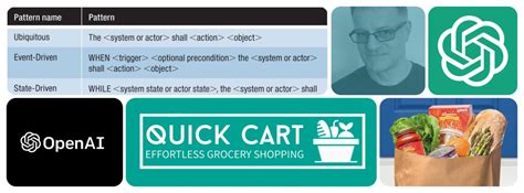easy approach to requirements syntax ears with chatgpt