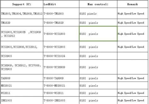 T 8000a Ttl Controller Instructions Derun Led