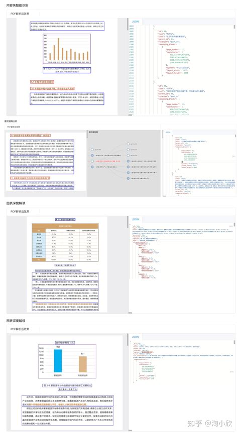 超越ocr 这个rag文档神器效果翻倍！从文档大纲到布局，从复杂表格到图像理解！ 知乎