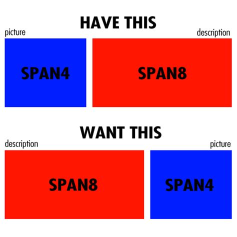 Span Placement In Twitter Bootstrap HTML CSS Stack Overflow
