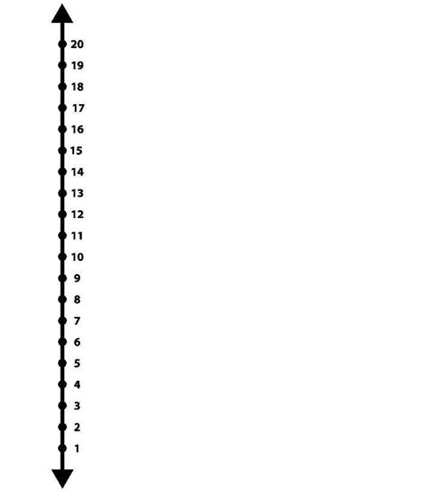 Vertical Number Line Template