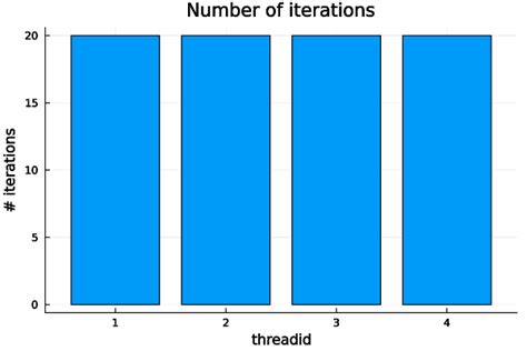 Multithreading — Julia For Hpc Euxfel Workshop