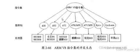 嵌入式linux系统组成嵌入式linux组成 Csdn博客 嵌入式linux系统组成嵌入式linux组成 Csdn博客