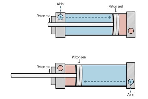 All About Pneumatic Actuators Psi Automation