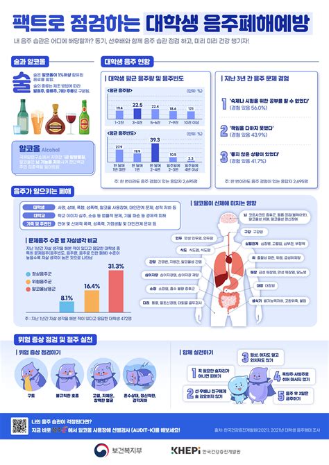 대학생 절주교육 인포그래픽 2종