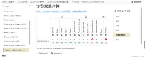 如此好用：promisewithresolvers Csdn博客