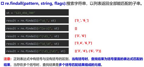 详解python正则表达式(含丰富案例) Csdn博客 详解python正则表达式(含丰富案例) Csdn博客