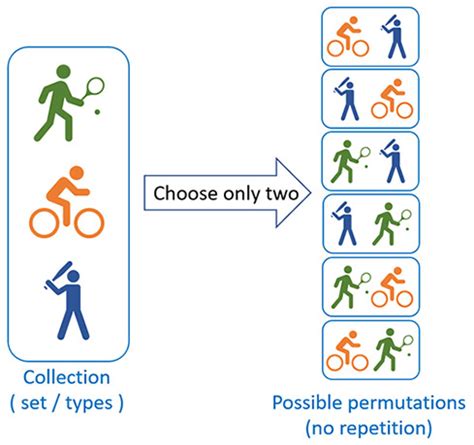 Permutations Calculator