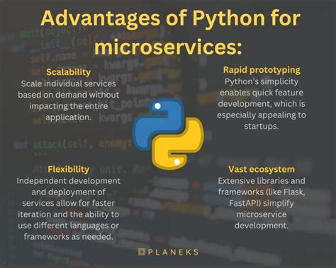 Microservices Python Softwaredevelopment Agile Techtrends Planeks Python Web