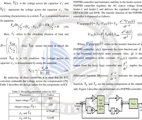 Architecture Of Fofpid Controller Download Scientific Diagram