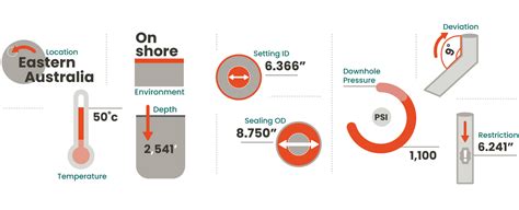 Shut Off Casing Vent Flow For An Operator In Australia Bisn