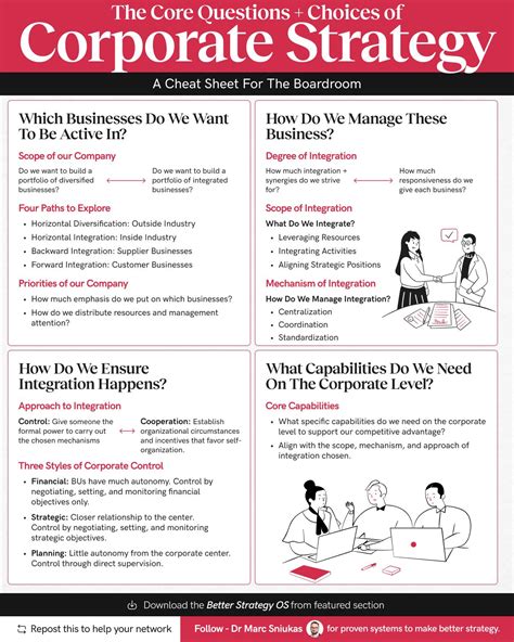 Vikram Pathak On Linkedin Useful Insight