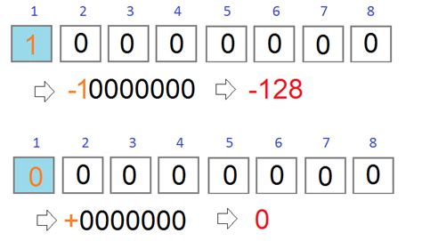 Các Kiểu Dữ Liệu Trong Java