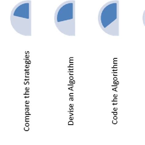 Steps Of The PSS Model Download Scientific Diagram