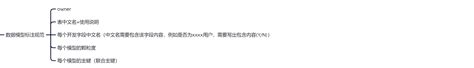 数仓模型建设 阿里云开发者社区