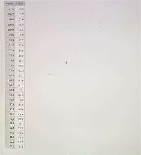 Solved To Answer This Problem Use The Csv File Called Chegg