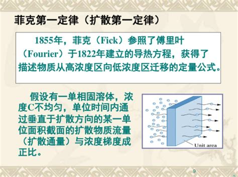 菲克第一定律 快懂百科