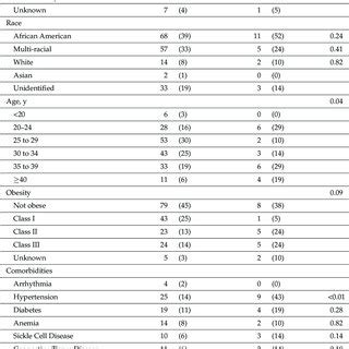 Percentage Of Normal And Abnormal Echocardiograms By Grand Multipara Download Scientific