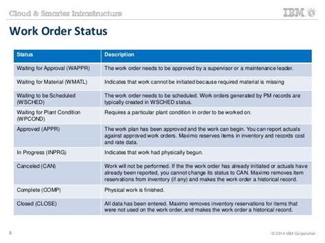 Maximo Training Work Management