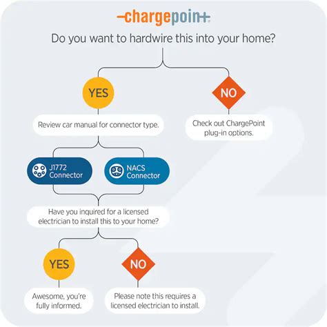 Chargepoint Home Flex Level 2 Ev Charger Nacs Hardwired Ev Fast Charge