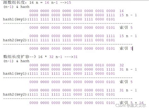 Hashmap底层源码解析下（超详细图解）读hashmap源码 Csdn博客