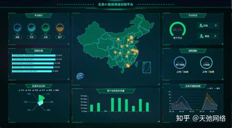 基于AI的智能算力调度 玄武AI智能网络控制系统 知乎