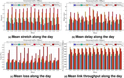 Figure 3 From Routing Based On Reinforcement Learning For Software Defined Networking Semantic