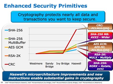 Haswells Wide Execution Engine Intels Haswell Architecture Analyzed Building A New Pc And A Haswells Wide Execution Engine Intels Haswell Architecture Analyzed Building A New Pc And A