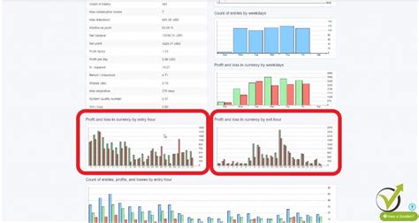 Forex Ea Backtesting Software For Mt4 Ea Trading Academy