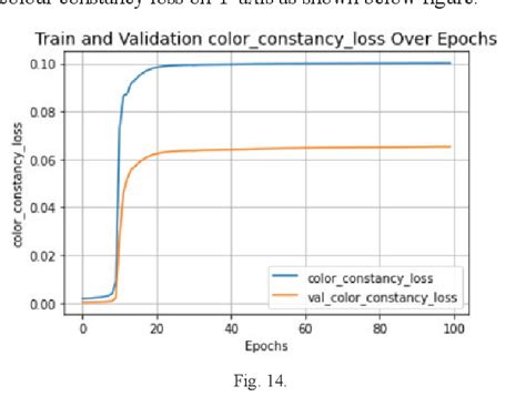 Figure 1 From A New Concatenated Method For Deep Curve Estimation Using Low Weight Cnn For Low