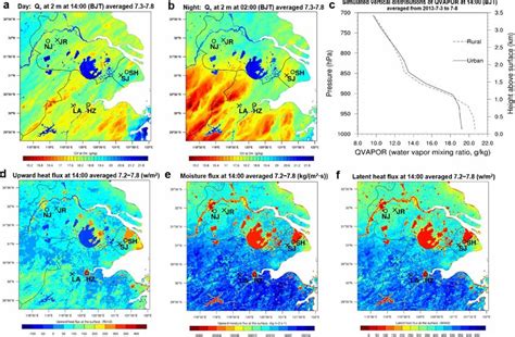 Wrf Coupled With Single Layer Urban Canopy Model Simulating Results Download Scientific Diagram