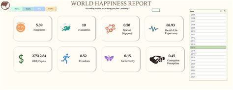 Exceldashboard Datavisualization Dataanalytics Worldhappinessreport Garima 14 Comments