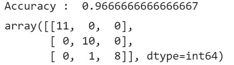 Github Msamiyunaive Bayes Iris Dataset Naive Bayes Is A Supervised Learning Algorithms Whose