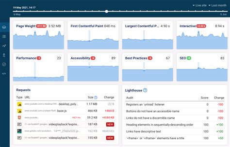 Whats New In Lighthouse 80 Debugbear