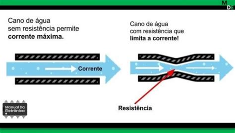 Resistor O Que E Para Que Serve Manual Da Eletr Nica