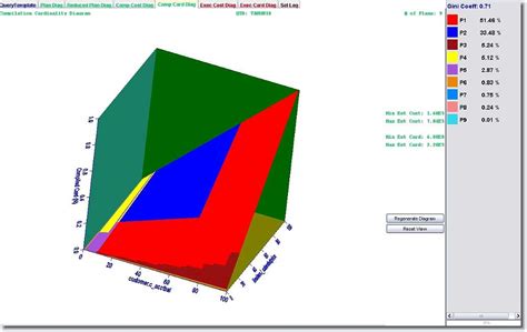 Q10 Card Diag