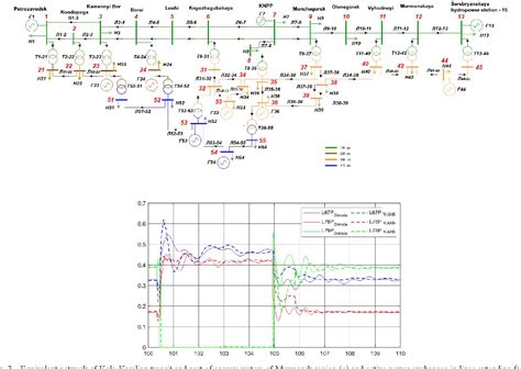 Figure 3 From Verification Of North West Power System Dynamic Models By Processing Synchronized