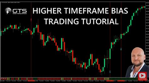 Trading Tutorial Using The Bias From Higher Timeframes Global Trading Software