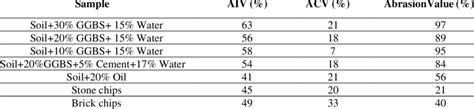 Test Results Of Different Aggregates Download Scientific Diagram