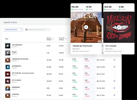 Spotify Stats For Industry Professionals By Viberate
