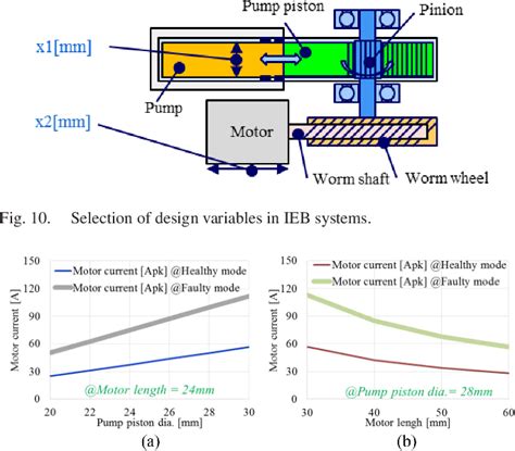 Figure 10 From System Level Fault Tolerance Design Process Of Dual Winding Motors For Overheat