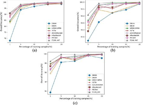 Figure 22 From A Feature Complementary Attention Network Based On