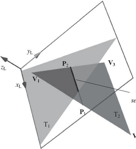 Intersection Between Two Triangles T 1 And T In 3d Space Download