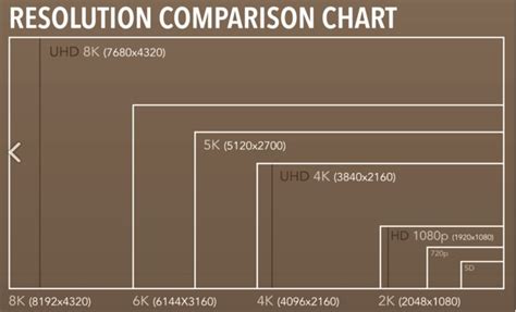 소리의 해상도 비트레이트란 비트뎁스 비트레이트의 차이 샘플레이트란 1 Bit Ratebit Depthsample Rate