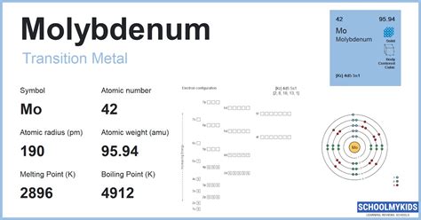 Molybdenum Mo Element Data Properties Uses Facts
